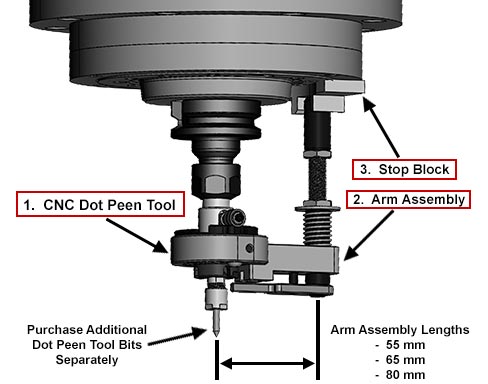 Dot Peen Marker for CNC Machines Marks on Uneven Work Surfaces ...