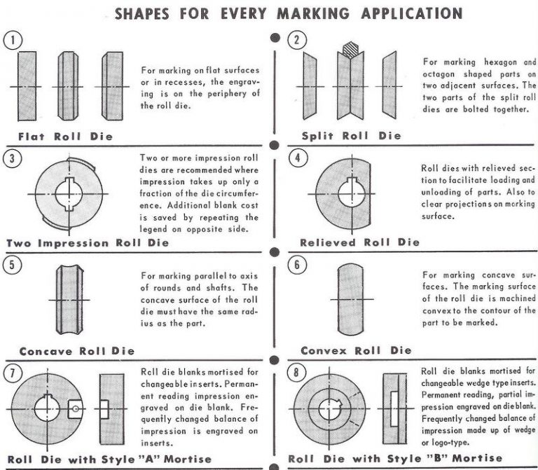 Roll Marking Die Shapes and Definitions - partmarkingnews