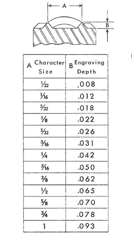 Hand Stamps/Tools Technical Information - partmarkingnews